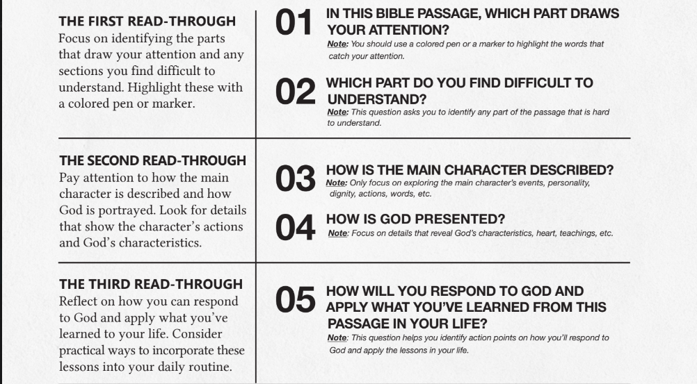 How to Self-Study the Bible - SUVN - Đoàn Đọc Kinh Thánh Việt Nam